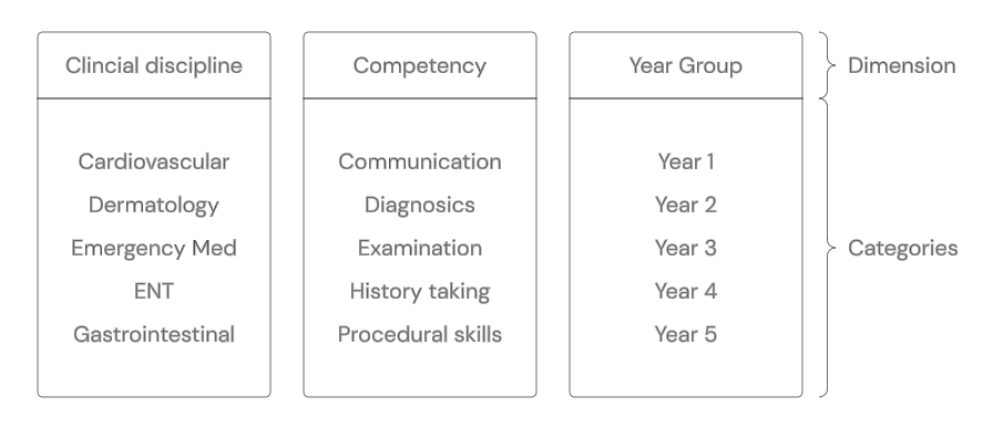 Blueprint dimensions and maps – risr/assess