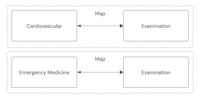Blueprint dimensions and maps – risr/assess