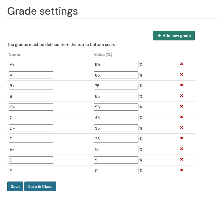Grade boundaries – risr/assess