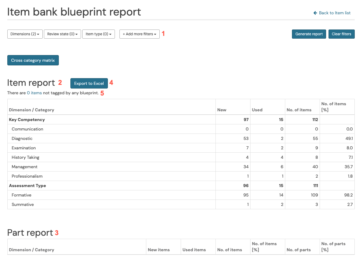 Blueprint coverage report – risr/assess