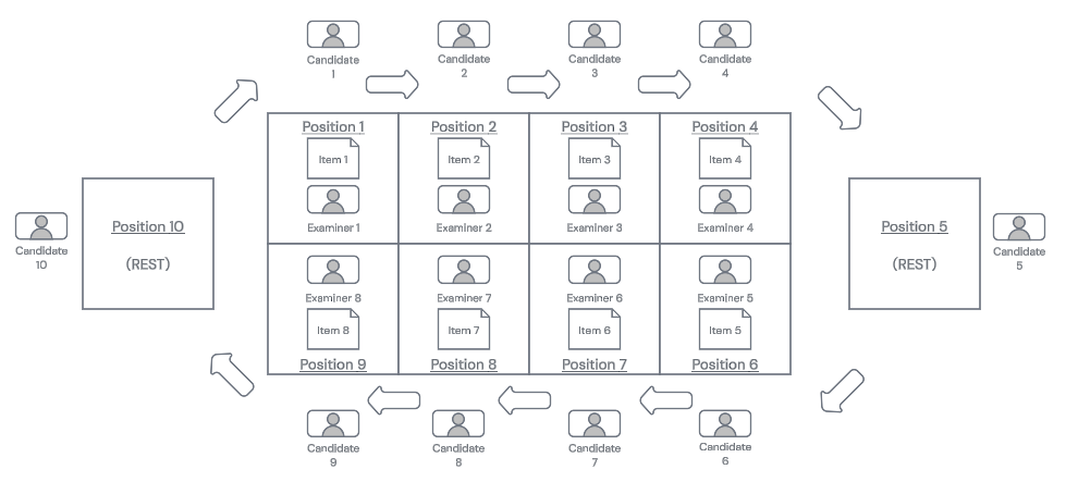 Options for rest stations – risr/assess