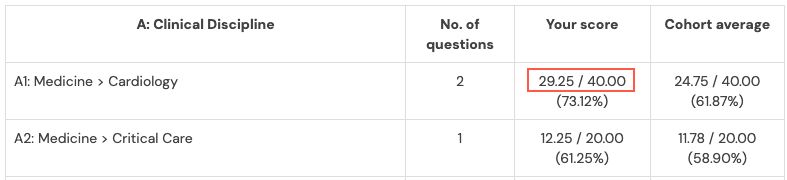 Candidate feedback report (legacy) – risr/assess