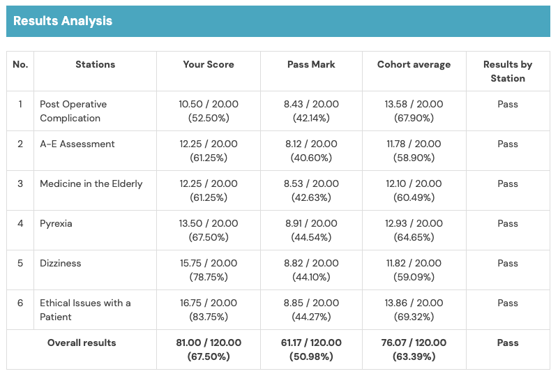 Candidate feedback report (legacy) – risr/assess