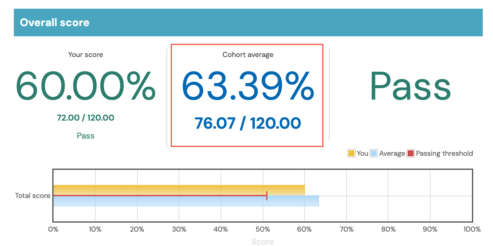 Candidate feedback report – risr/assess