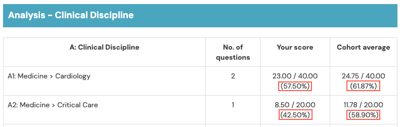 Candidate feedback report – risr/assess