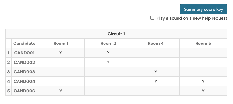 Live exam dashboard – risr/assess