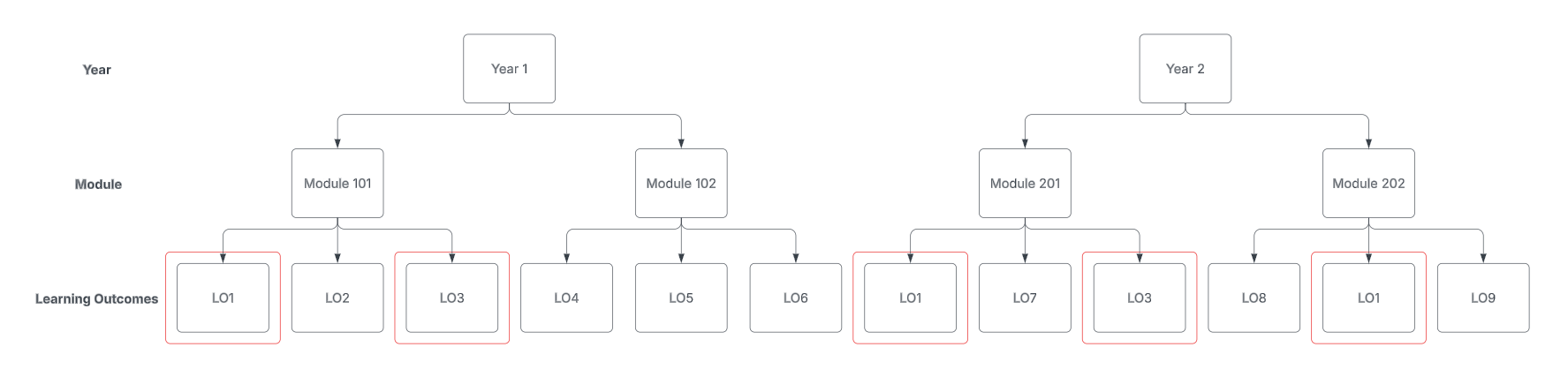 Linking categories – risr/assess